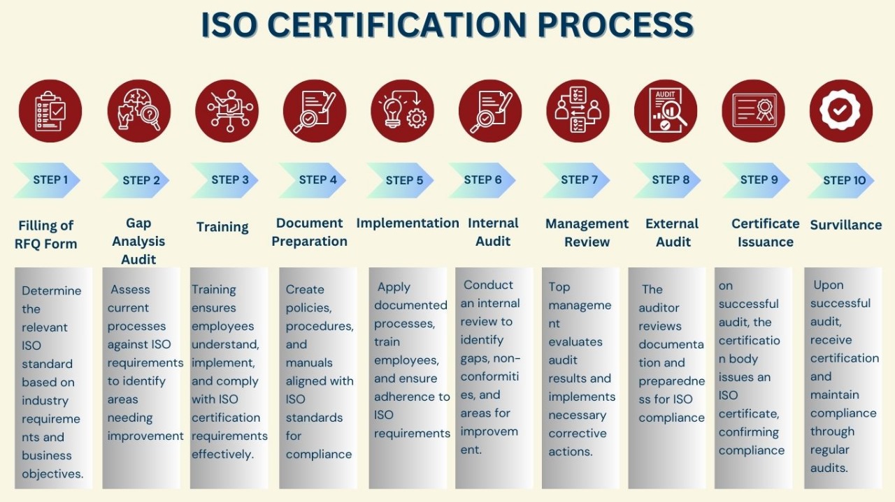 Best ISO Consultants Certification, Colombo, Sri Lanka: Ascent Inspecta